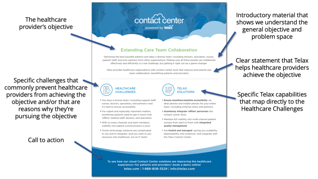 Helping Telax effectively reach the Healthcare vertical — Cromulent ...